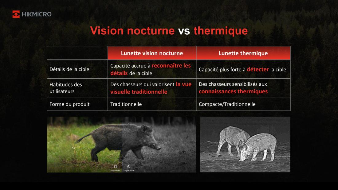 Les technologies de vision thermique et nocturne : quelle différence