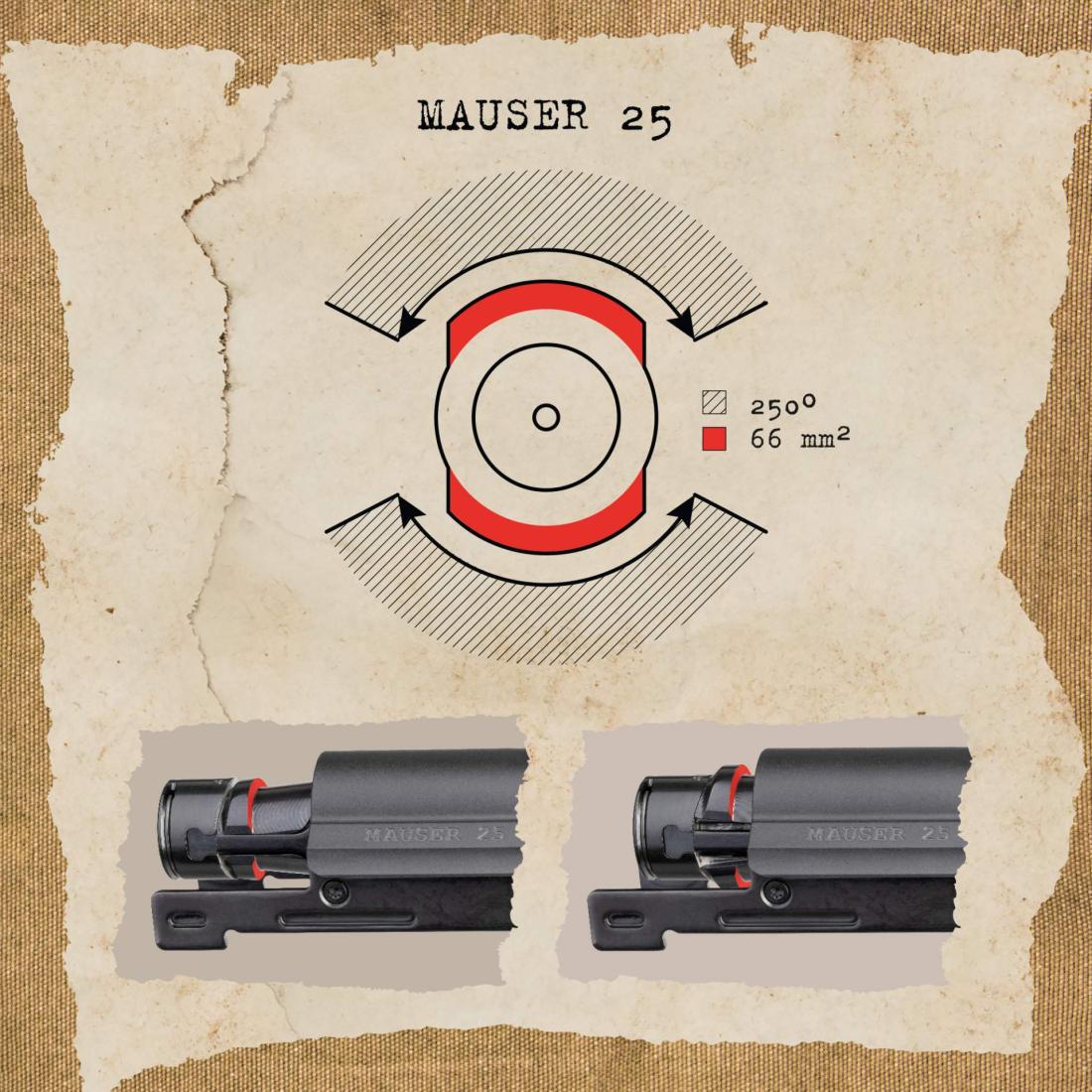 Une Mauser à réarmement linéaire