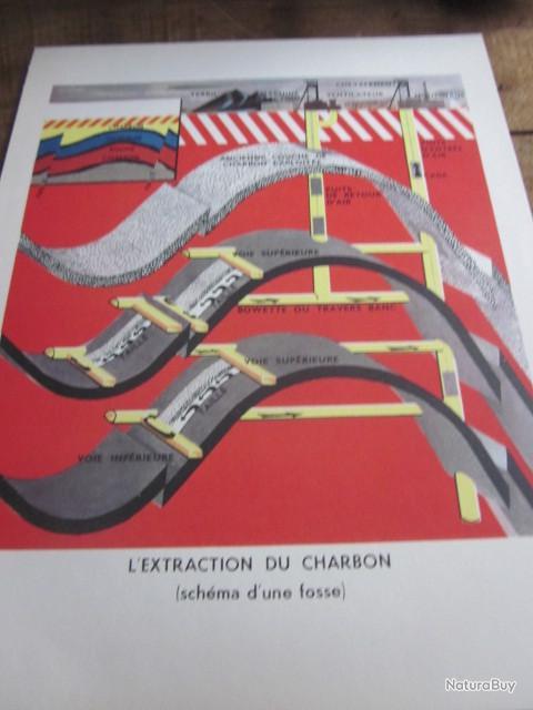 Carte fiche photo / L EXTRACTION DU CHARBON SCHEMA D UNE FOSSE - Cartes ...
