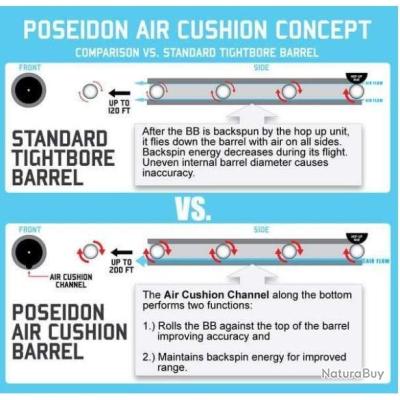 CANON GBB 6.05MM AIR CUSHION 275MM - Canon Airsoft (11611436)